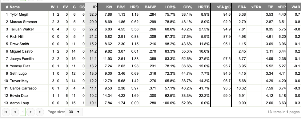 NFT: Dodgers at Mets Game 1. Megill | Big Blue Interactive